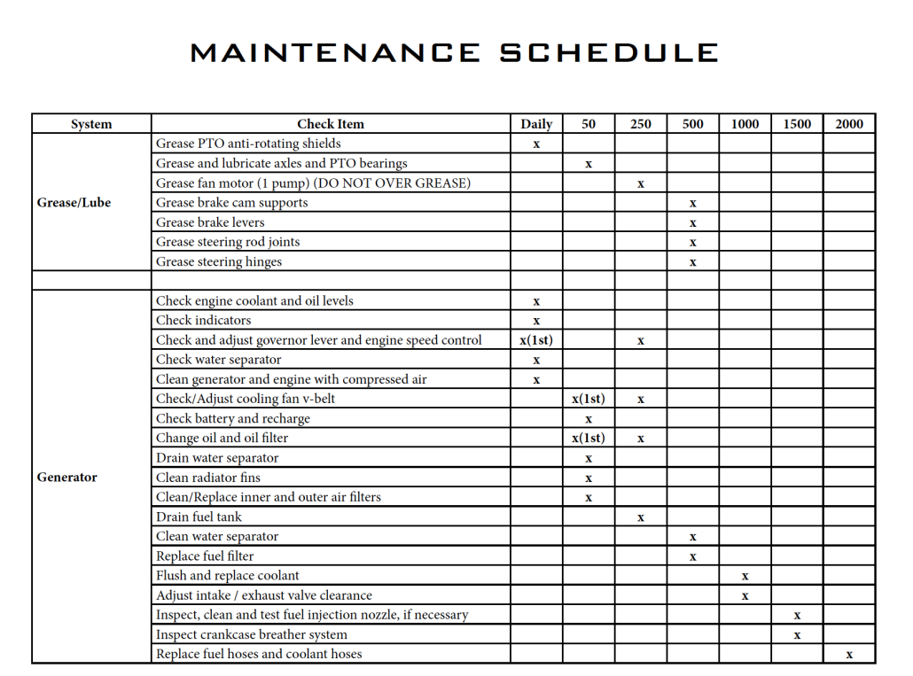 Maintenance Schedule | Staheli West
